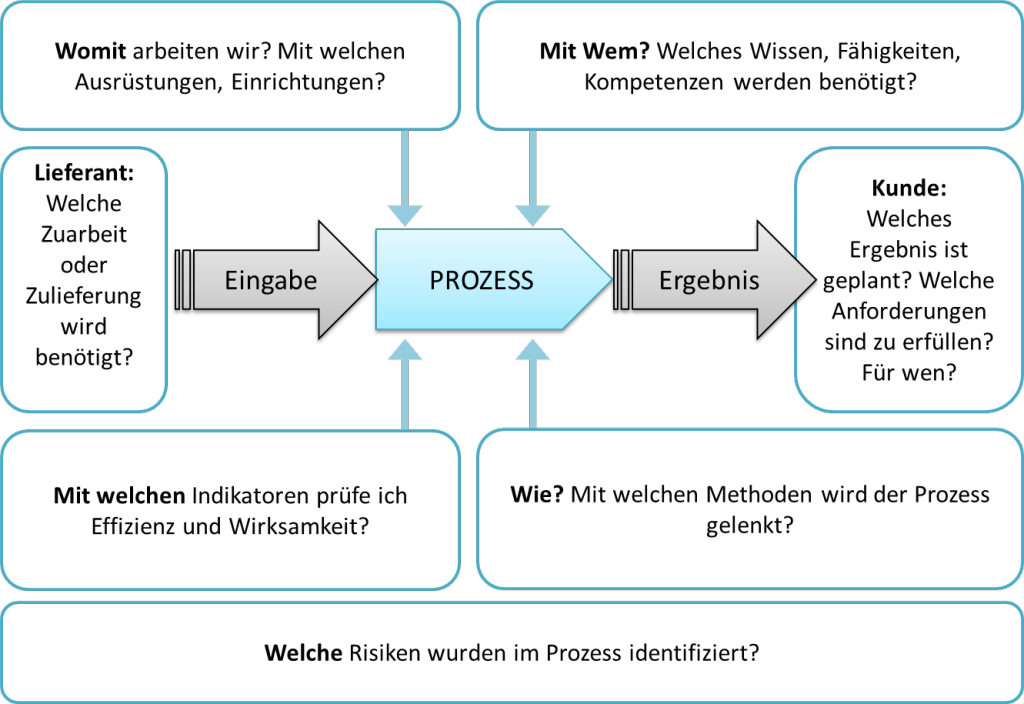 Prozess Internes Audit _ Procédure D’Audit Interne – IBAL