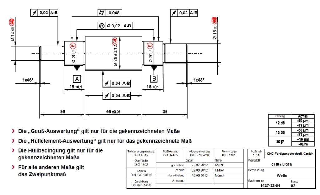 ISO-GPS: Tolerierungsgrundsätze - DGQ Blog DGQ Blog