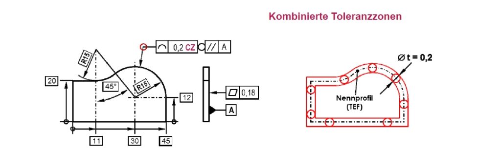 ISO-GPS: Tolerierungsgrundsätze - DGQ Blog DGQ Blog