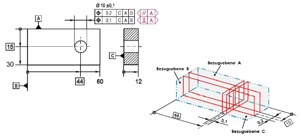 ISO-GPS: Tolerierungsgrundsätze - DGQ Blog DGQ Blog