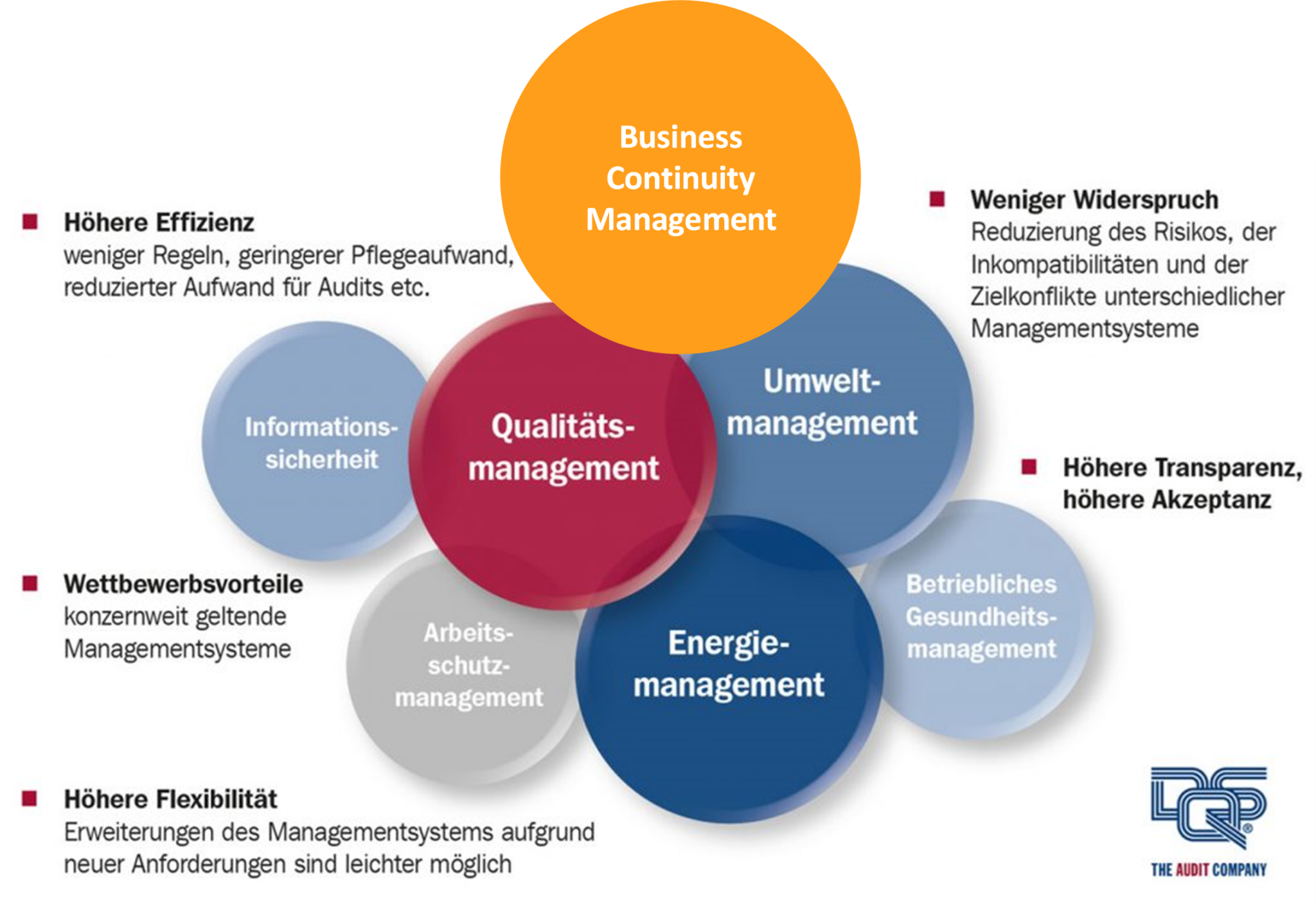 Kontinuitätsmanagement meets Informationssicherheit - kurz: BCM meets ...